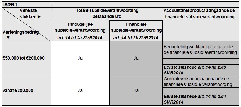SVR2014-Subsidiecontroleprotocol | Lokale wet- en regelgeving