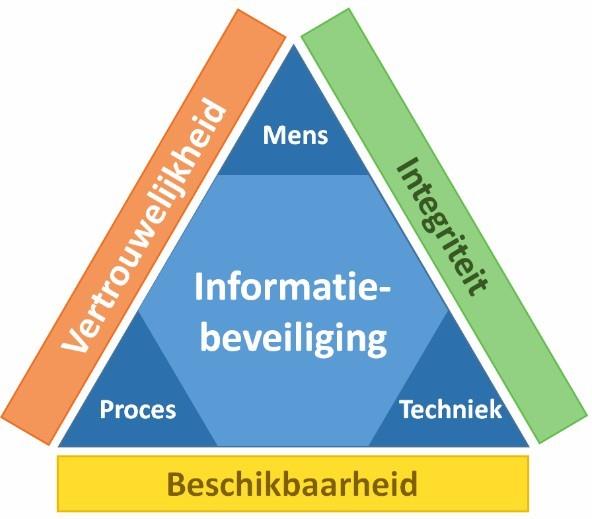 Beleidsregel informatiebeveiligingsbeleid Kempengemeenten, GRSK en ...