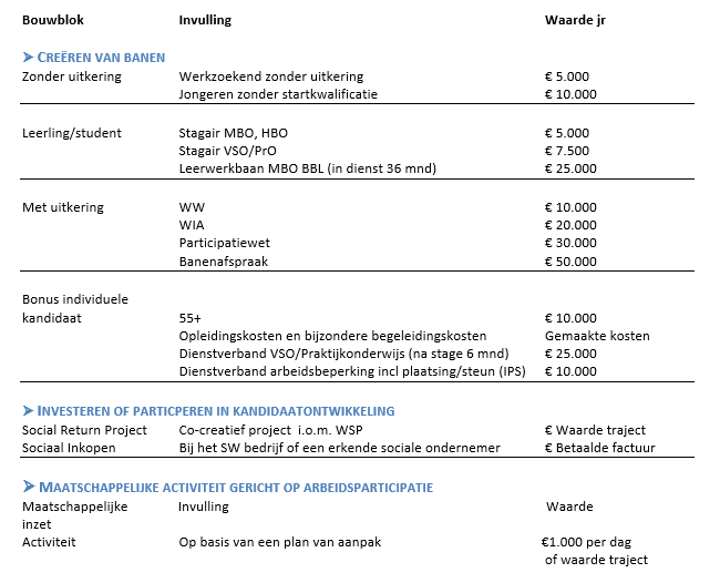 Beleidsregel van het college van burgemeester en wethouders van de gemeente Rijswijk houdende ...