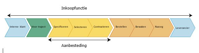 Inkoop- en aanbestedingsbeleid Gemeente Bergen | Lokale wet- en regelgeving
