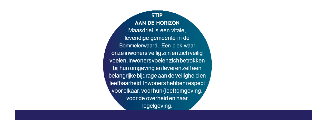 Integraal Veiligheidsplan 2022 2026
