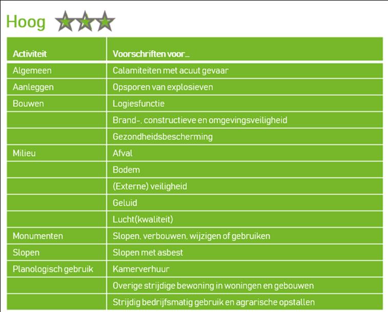 VTH-Beleid Regio Nijmegen 2023/2026 | Lokale wet- en regelgeving