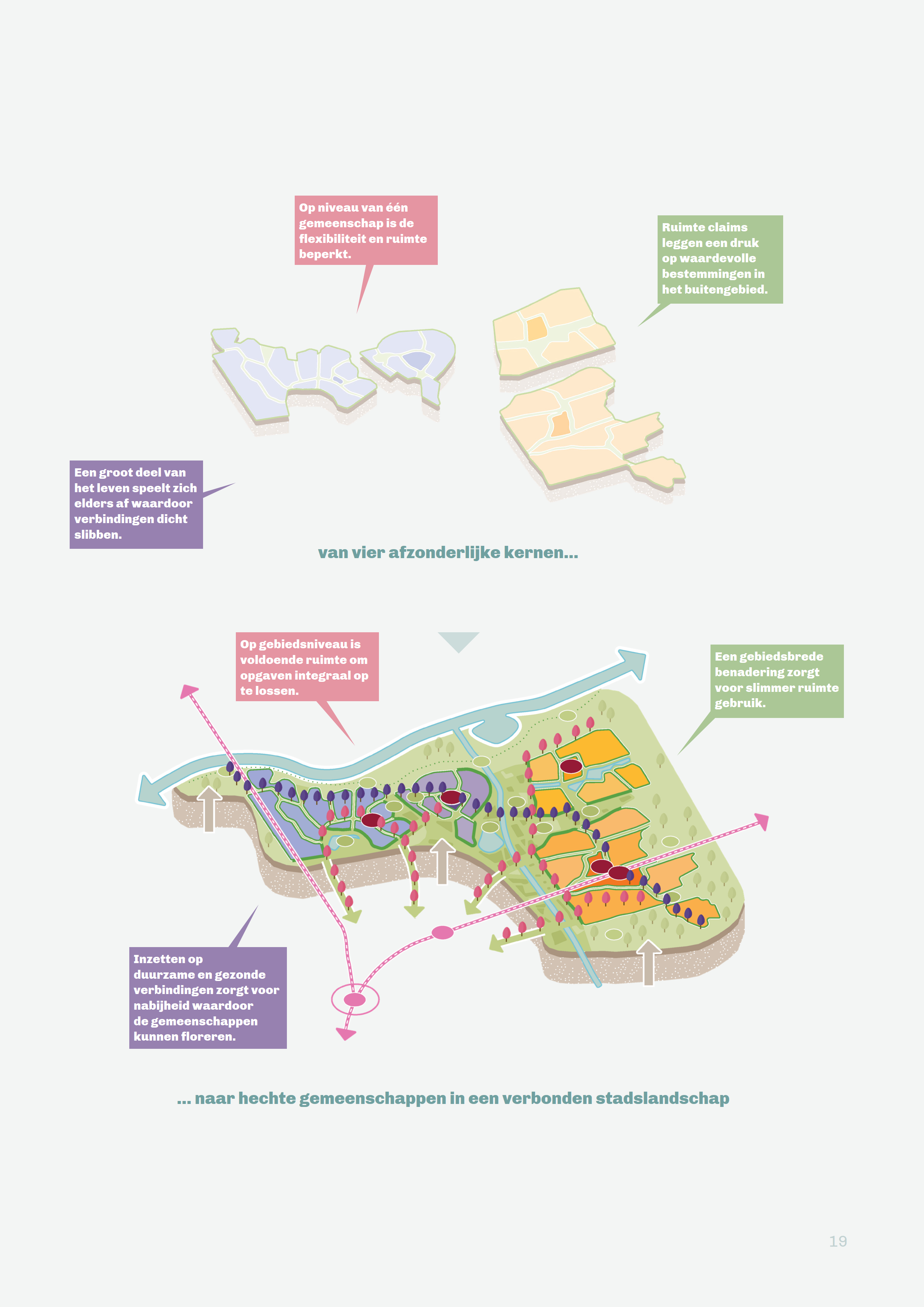 Omgevingsvisie gemeente 's-Hertogenbosch | Lokale wet- en regelgeving