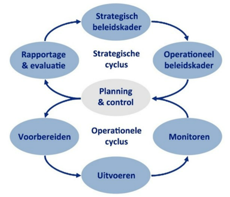 VTH-beleid Rijssen-Holten | Lokale wet- en regelgeving
